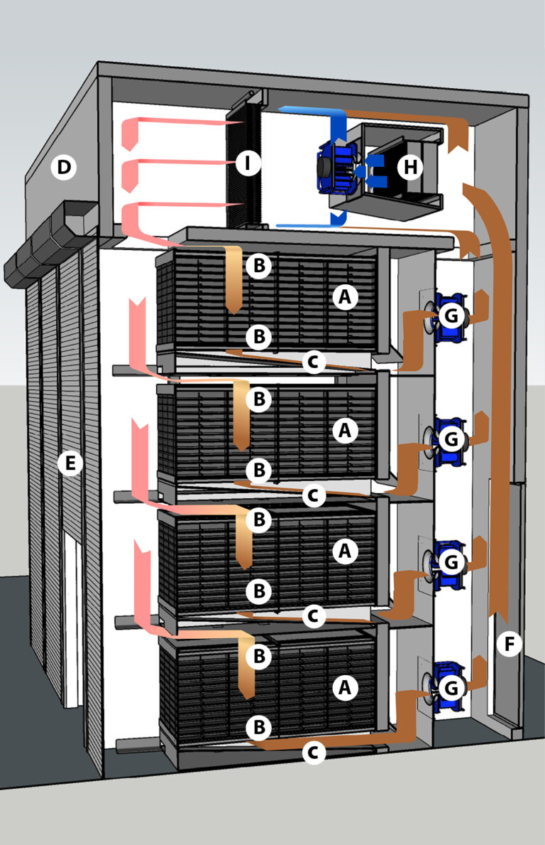 Drying cell - Cantopia
